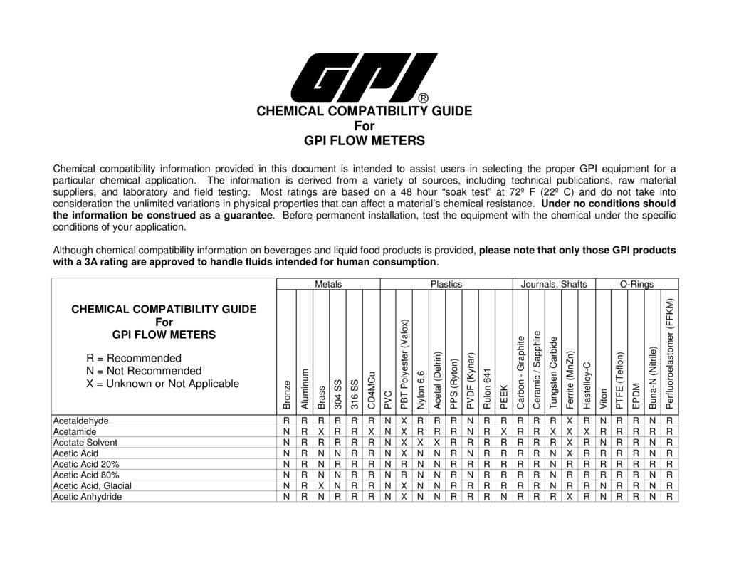 GPI chemically compatible chemical flowmeters - GPI Flow Meters UK
